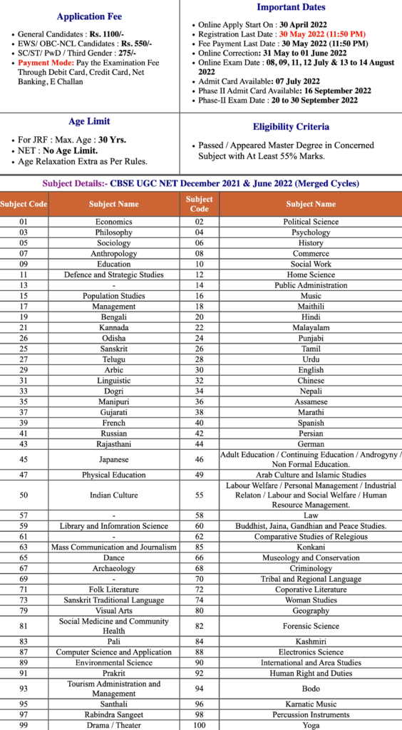 NTA UGC NET Phase II Exam City / Date 2022 – Sarkari Result