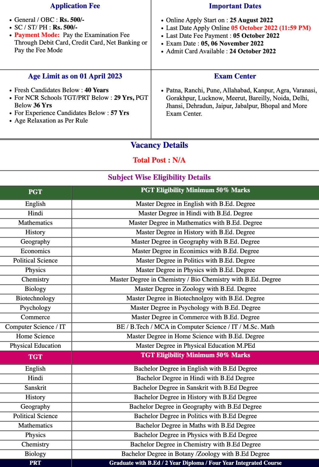 Army School AWES PGT, TGT, PRT Admit Card 2022 – Sarkari Result