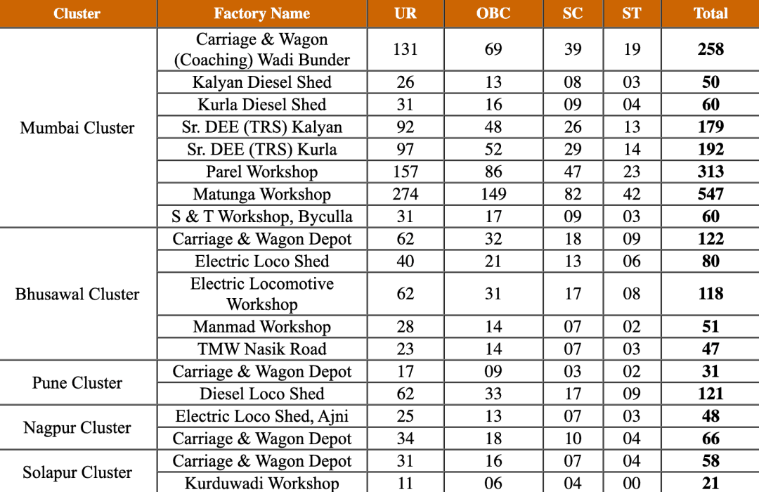 RRC Central Railway Apprentices Online Form 2023 – Sarkari Result