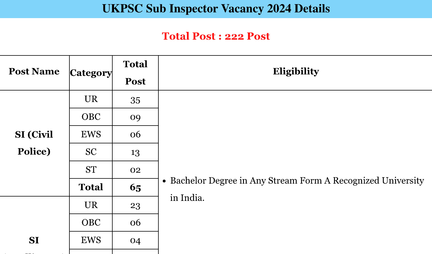 Uttarakhand Police Sub Inspector Online Form 2024 | UKPSC Sub Inspector ...